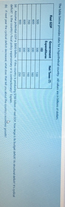 Solved The table below provides data for a hypothetical | Chegg.com