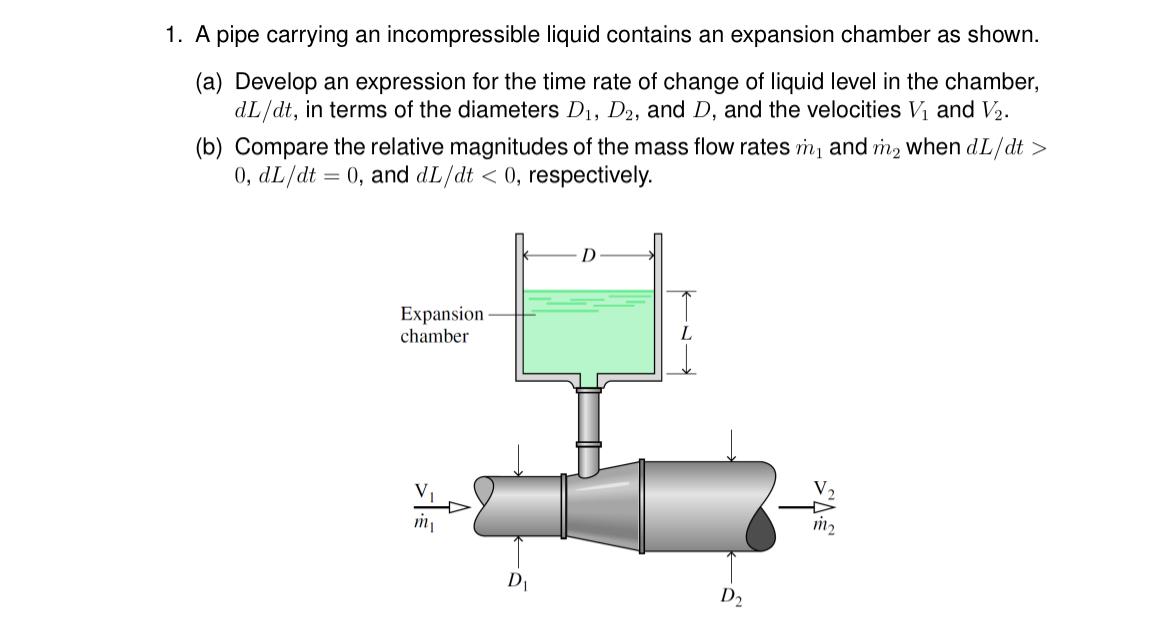 Solved A pipe carrying an incompressible liquid contains an | Chegg.com