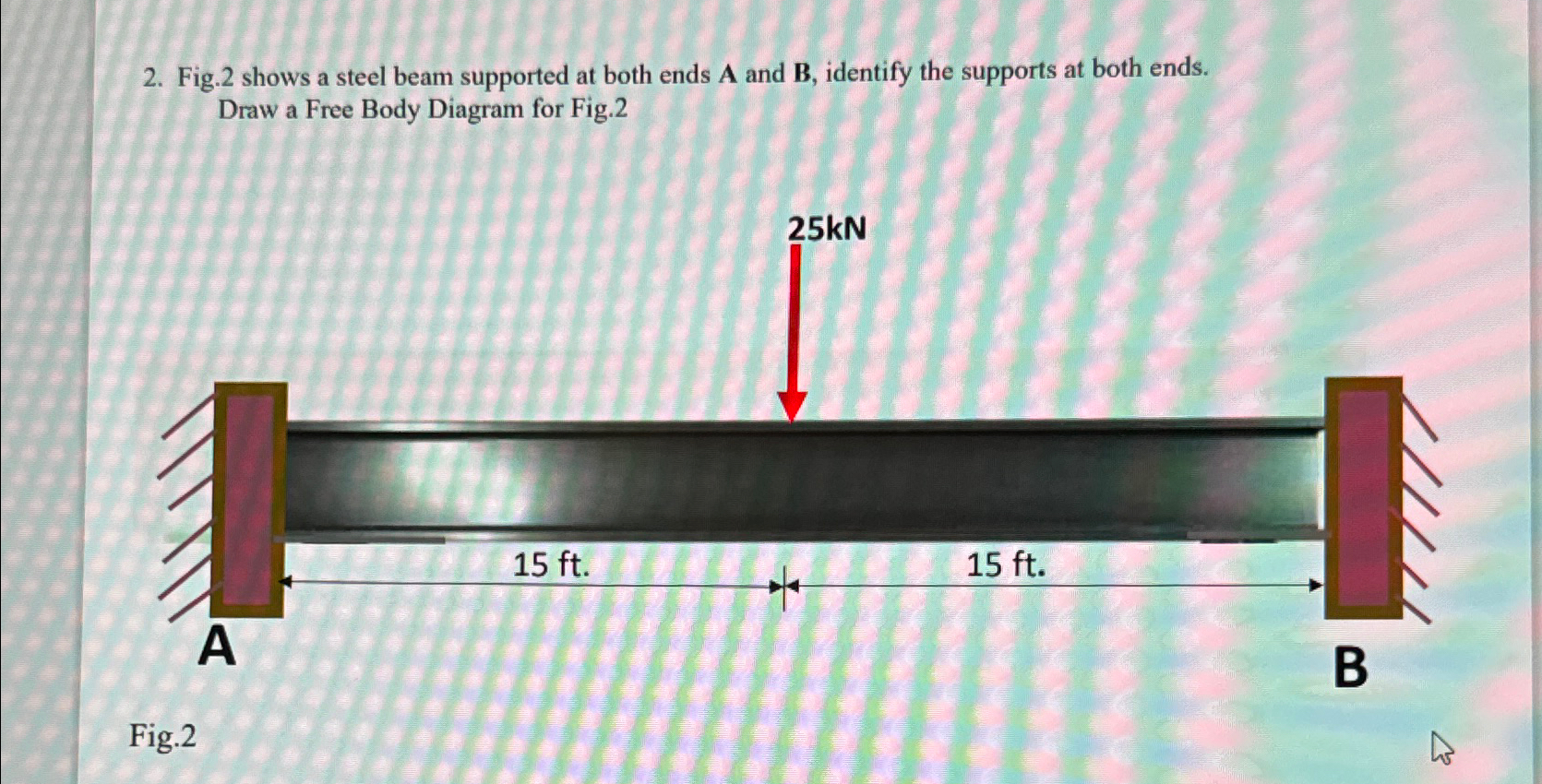Solved Fig. 2 ﻿shows a steel beam supported at both ends A | Chegg.com