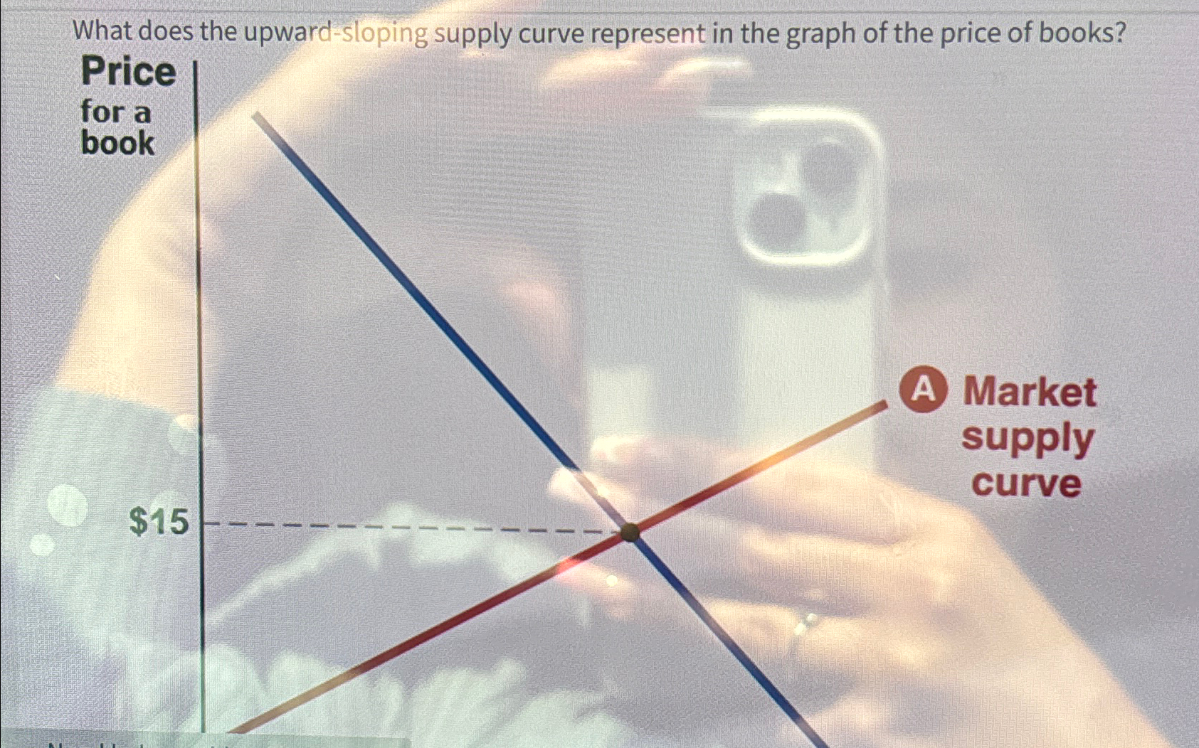 Solved What does the upward-sloping supply curve represent | Chegg.com