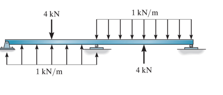 Solved Using Double Integration Method Solve For The 2615