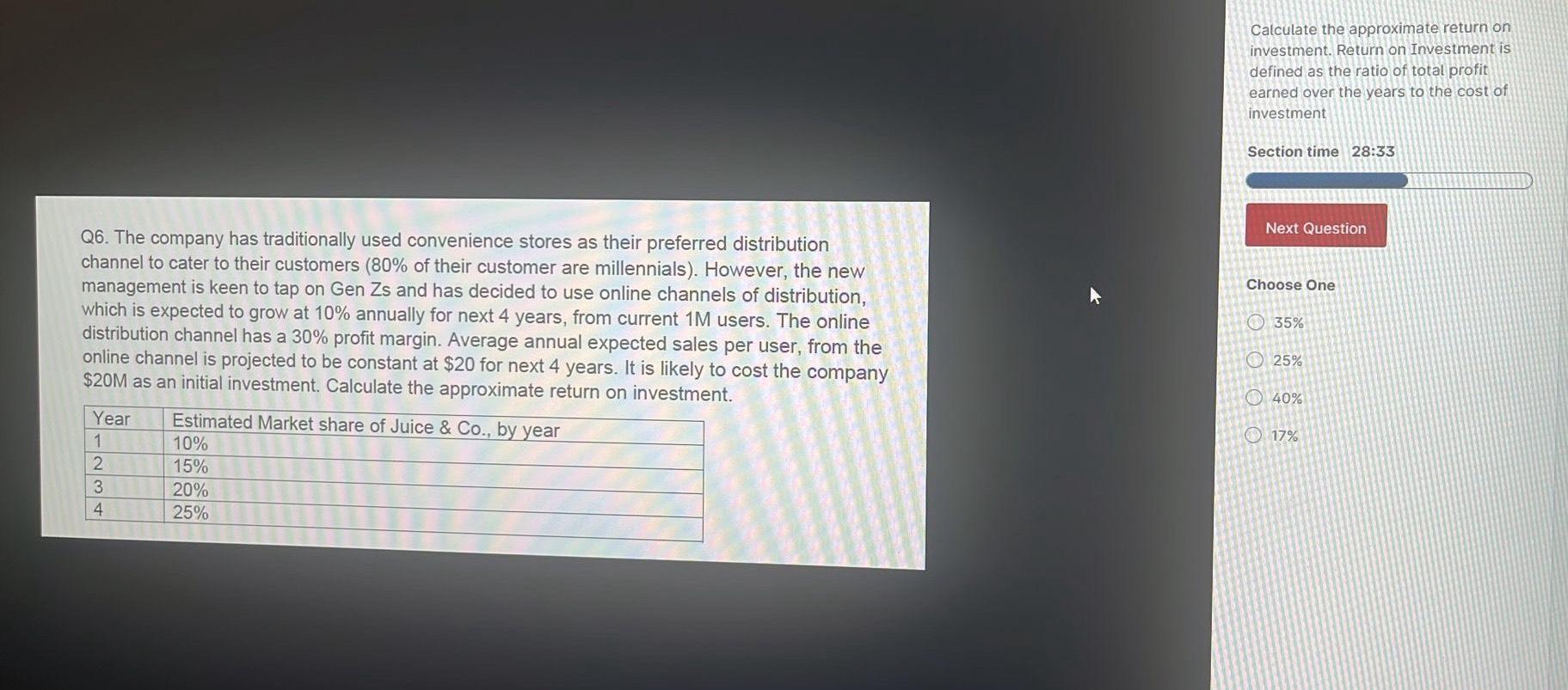 Solved Calculate the approximate return on investment. | Chegg.com