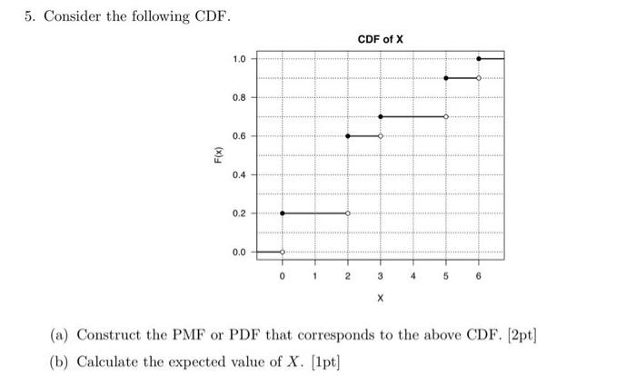 Solved 5. Consider the following CDF. (a) Construct the PMF | Chegg.com Solved 5. Consider the following CDF. (a) Construct the PMF | Chegg.com