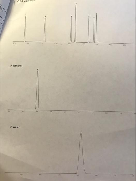 Solved im having trouble finding thr volume % ethanol in the | Chegg.com