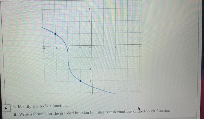 Solved 0 i. Identify the toolkit function, ii. Write a | Chegg.com