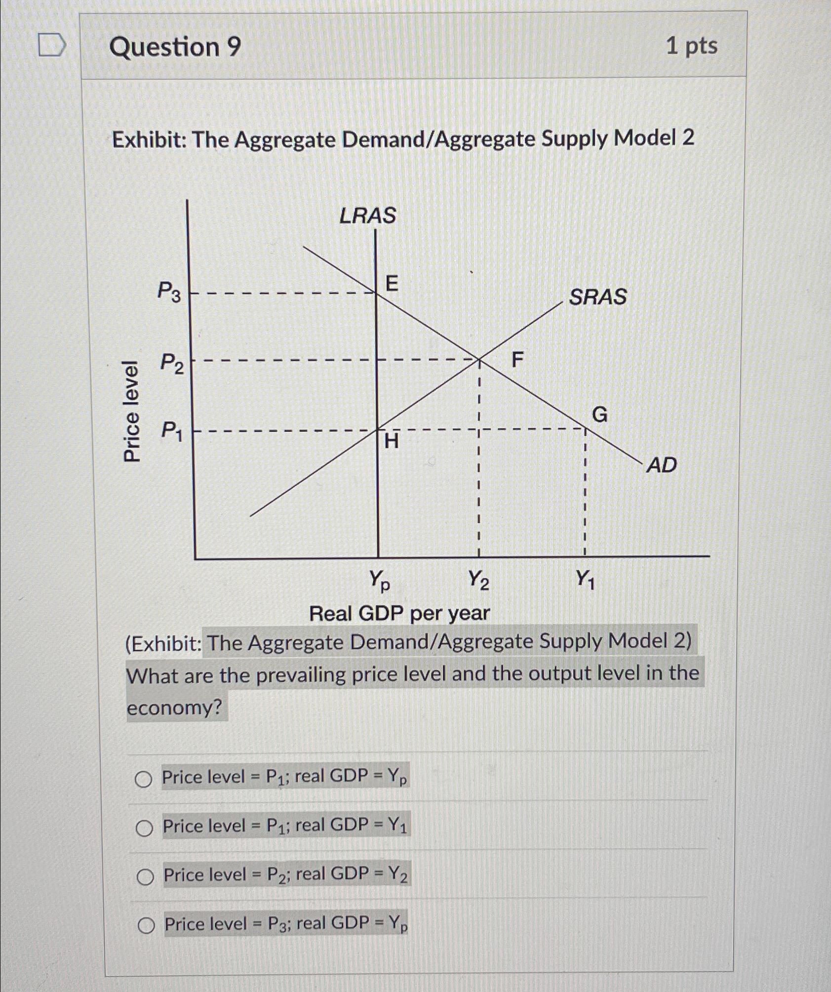 Solved Question 91 ﻿ptsExhibit: The Aggregate | Chegg.com