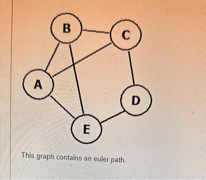 Solved This graph contains an euler path. | Chegg.com