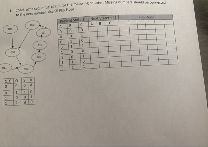 Solved uit for the following counter. Missing numbers should | Chegg.com