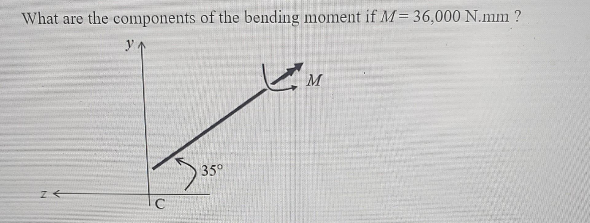 Solved What are the components of the bending moment if | Chegg.com
