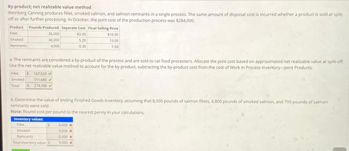 Solved By-product net realizable value method Weinberg | Chegg.com