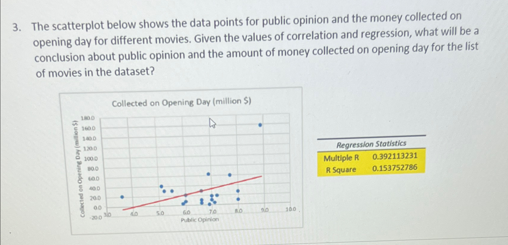 Solved The scatterplot below shows the data points for | Chegg.com