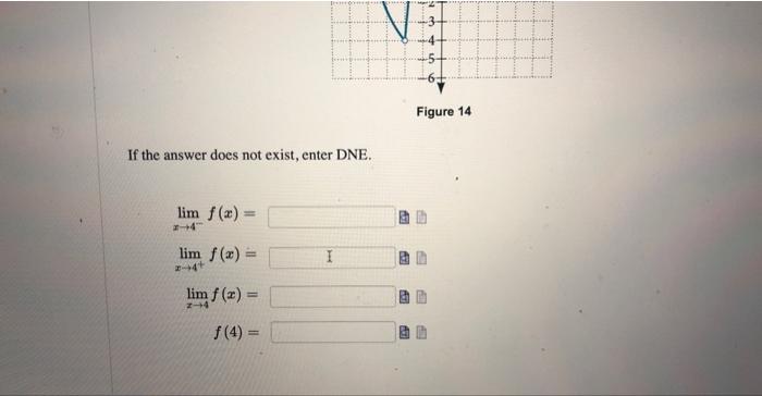 Solved Estimate the functional values and the limits from | Chegg.com