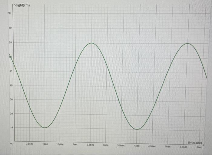 Solved GRAPH IS ZOOMED IN IN SECOND PIC PLEASE HELP FAST I | Chegg.com