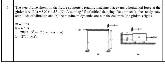 Solved 5 The steel frame shown in the figure supports a | Chegg.com