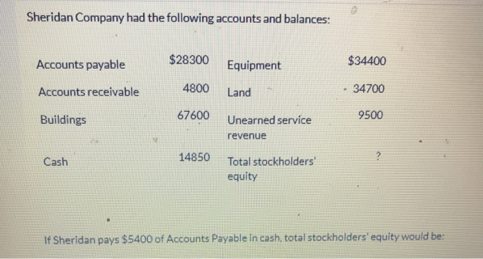 Solved Sheridan Company had the following accounts and | Chegg.com