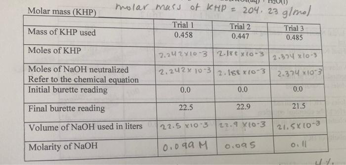 Solved Part 1: Data Table for NaOH standardization NaOH(aq) | Chegg.com