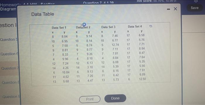 Solved Consider the four data sets shown in the accompanying | Chegg.com