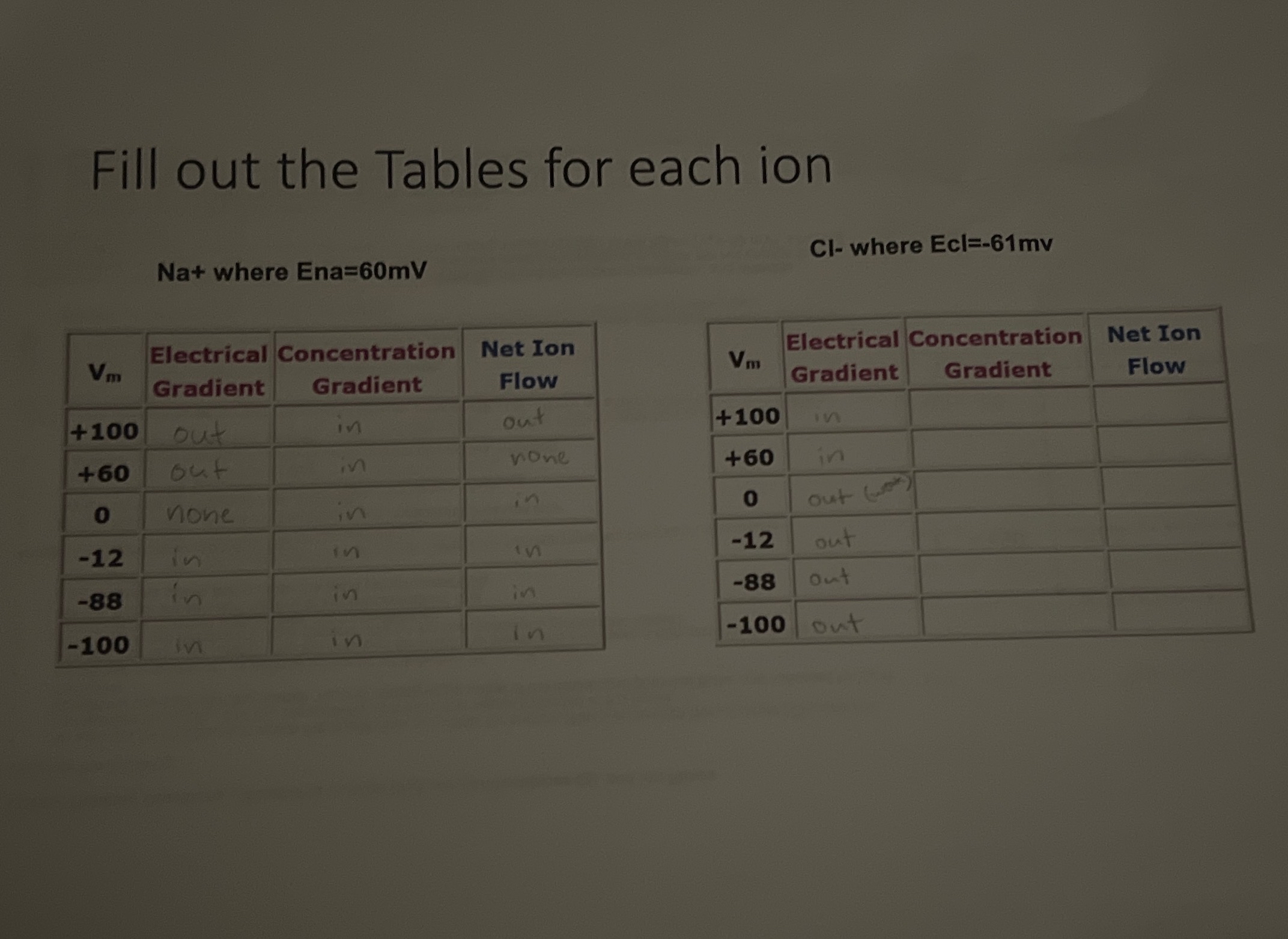 Solved Finish filling out table using in, ﻿out, or none. | Chegg.com