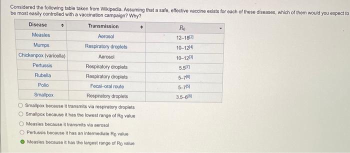 Solved Considered the following table taken from Wikipedia. | Chegg.com