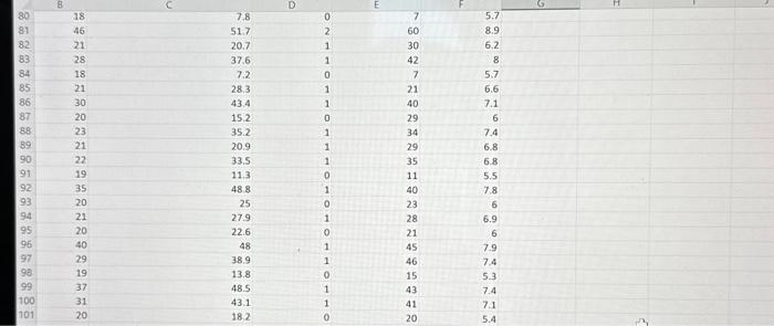 Solved \begin{tabular}{rrrrrrr} \hline 30 & 18 & 7.8 & 0 & | Chegg.com