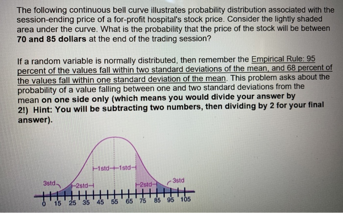 Solved The following continuous bell curve illustrates | Chegg.com