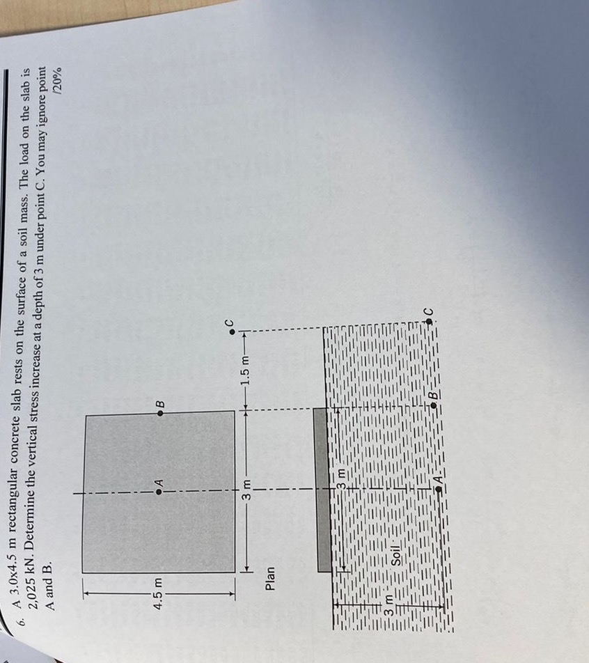 A 3.0×4.5m ﻿rectangular concrete slab rests on the | Chegg.com