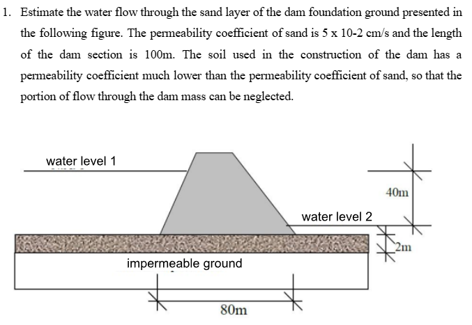 Solved Estimate the water flow through the sand layer of the | Chegg.com