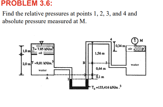 Solved PROBLEM 3.6:Find the relative pressures at points | Chegg.com