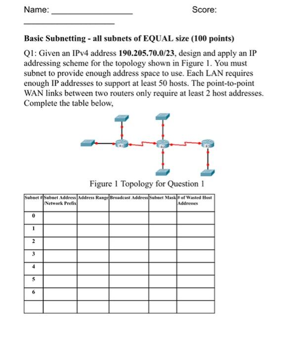 Solved Name: Score: Basic Subnetting - all subnets of EQUAL | Chegg.com