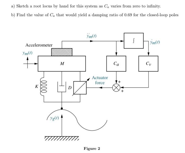 Solved Problem 4: (Points: 25) An active suspension system | Chegg.com