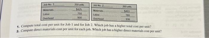 Solved Exerclse 19−4 Computing cost per unit Bell Co. | Chegg.com