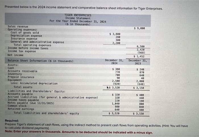 Solved Presented below is the 2024 income statement and | Chegg.com