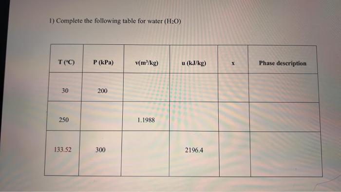 Solved 1) Complete the following table for water (H2O) | Chegg.com