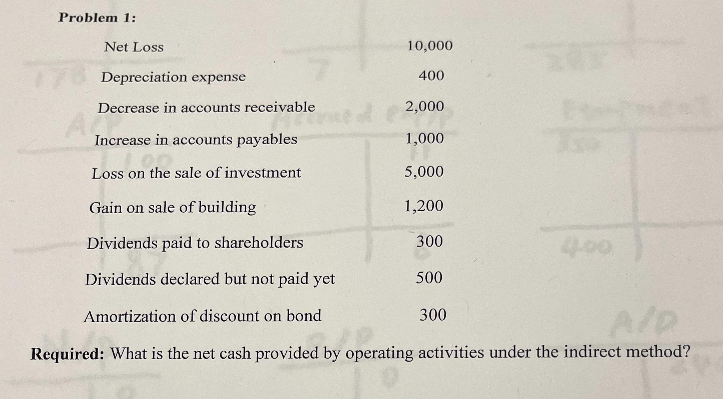 Solved Required: What is the net cash provided by operating | Chegg.com