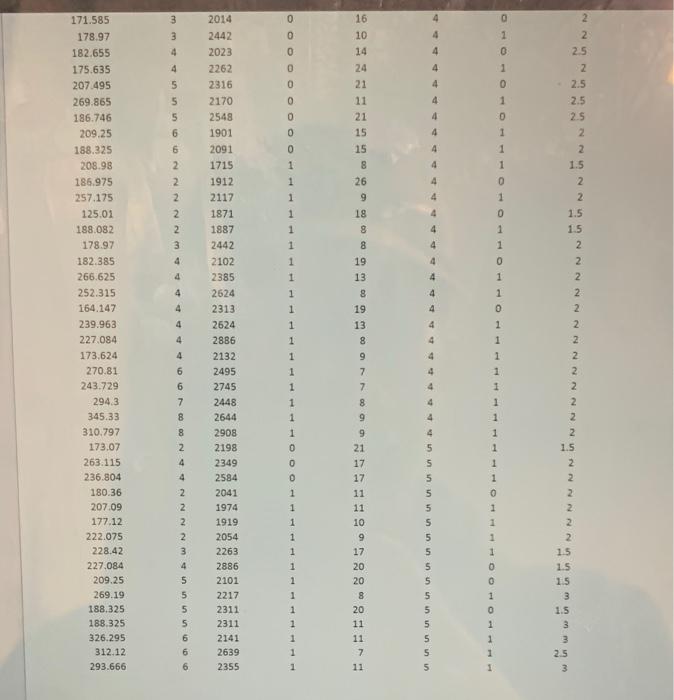 Solved All assignments will use the MLM Real Estate data | Chegg.com