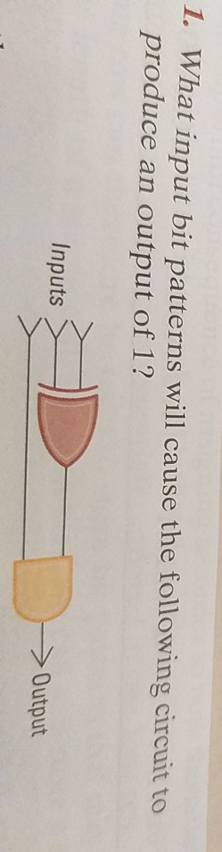 Solved 1. What input bit patterns will cause the following | Chegg.com