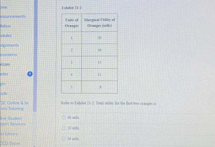 Solved ome nouncements llabus odules signments scussions | Chegg.com