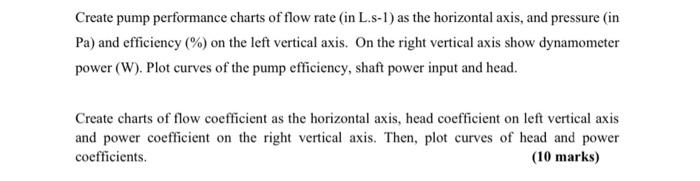 Solved Pump Performance Test tableCreate pump performance | Chegg.com
