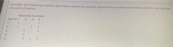 Solved Consider the following machine part matrix where the | Chegg.com