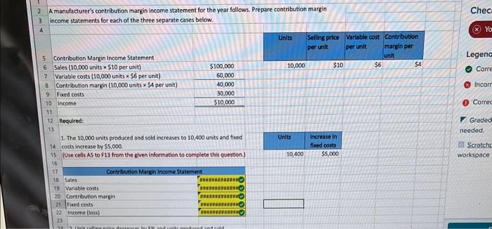 Solved A manulacturer's contribution margin income statement | Chegg.com