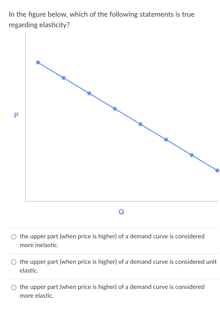Solved In the figure below, which of the following | Chegg.com