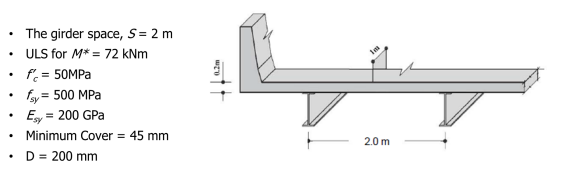 Determine The Top Reinforcement Required For The
