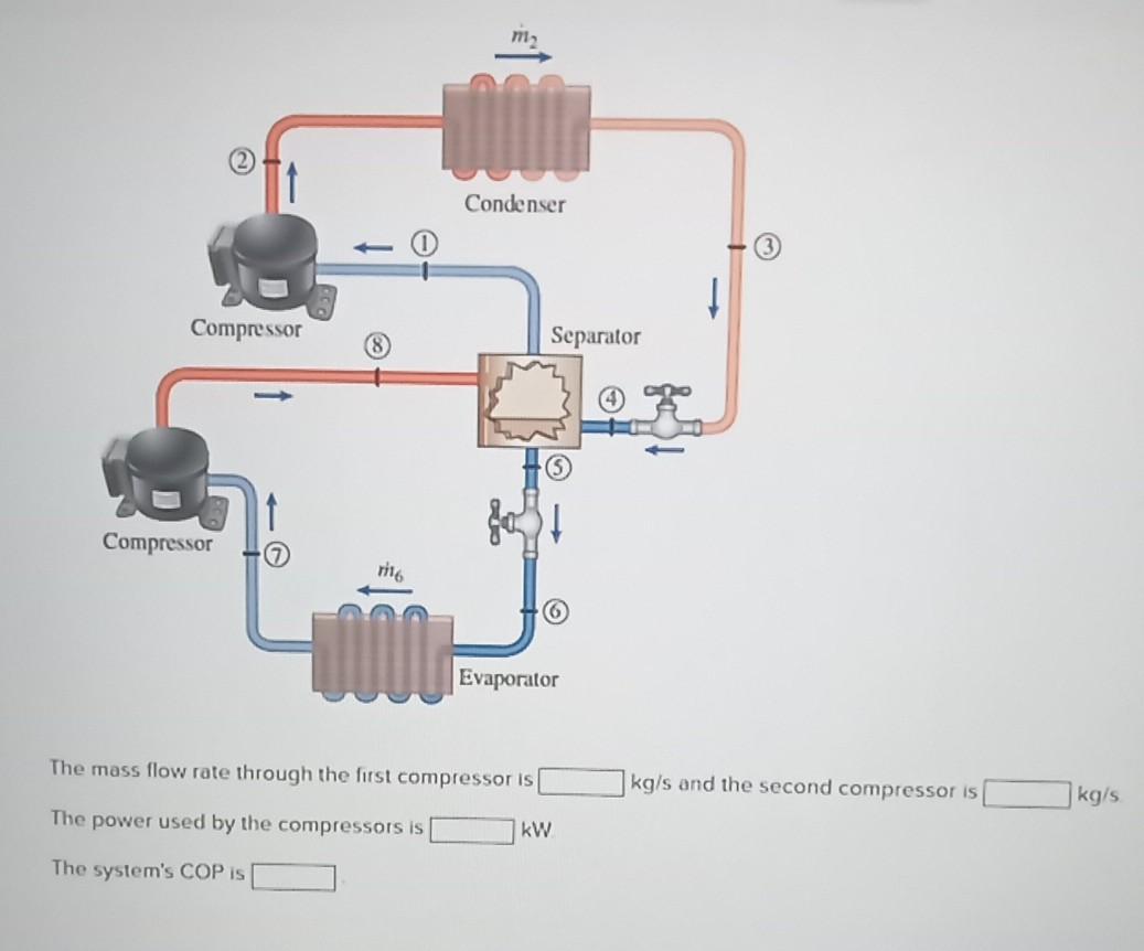 Solved A two-stage compression refrigeration system with an | Chegg.com