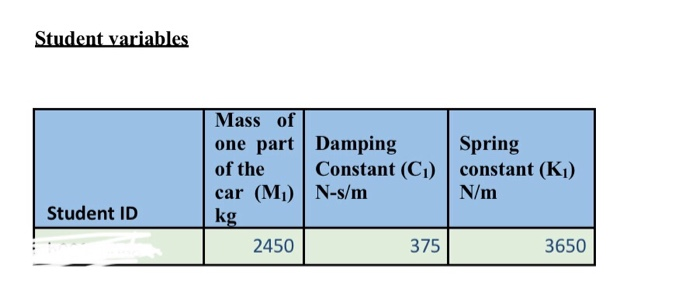 Solved 4. System Open loop response analysis and | Chegg.com