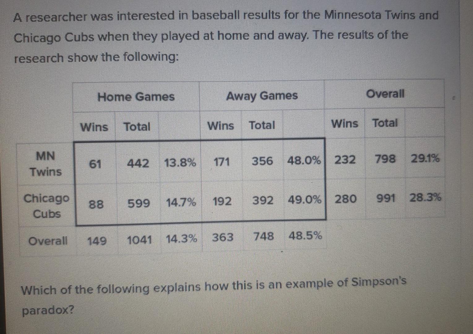 Solved A Researcher Was Interested In Baseball Results For Chegg