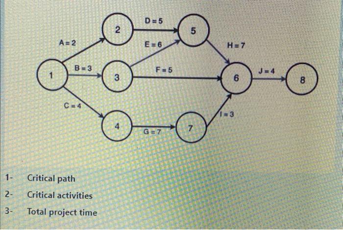 Solved 1- 2- 3- A=2 B=3 C=4 Critical path Critical | Chegg.com