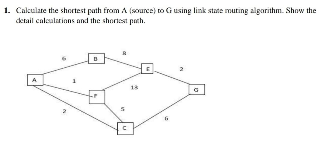 Solved 1. Calculate the shortest path from A (source) to G | Chegg.com