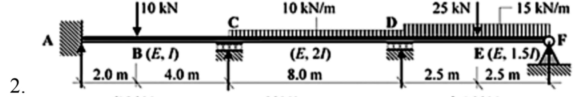 Solved solve the following beam in the theorem of three | Chegg.com