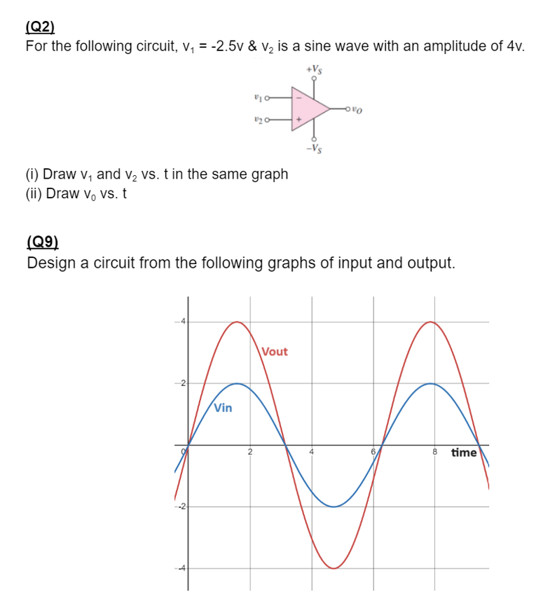 Solved Kindly draw the graph of question 2 ﻿by any graphing | Chegg.com