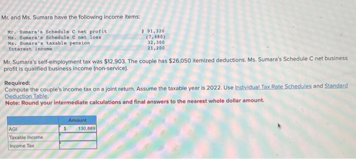 Solved Mr. and Ms. Sumara have the following income items: | Chegg.com